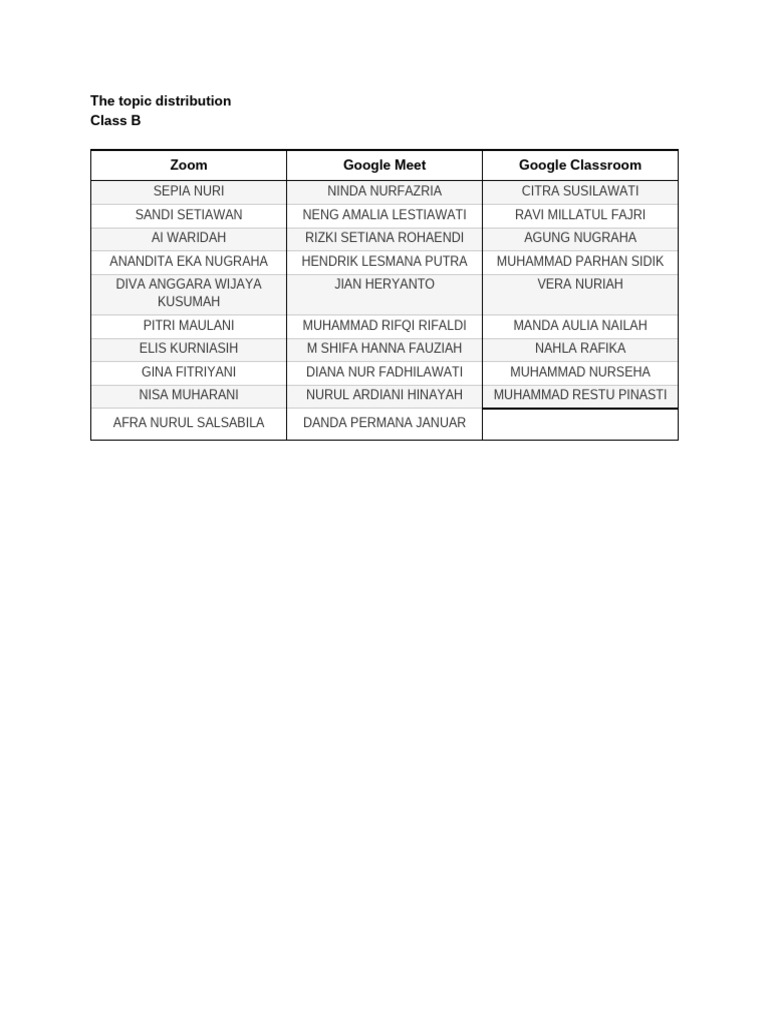 B - Topic Writing | PDF