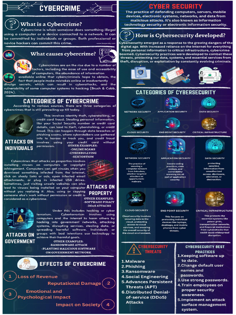 Infograph Cybercrime - Cybersecurity | PDF
