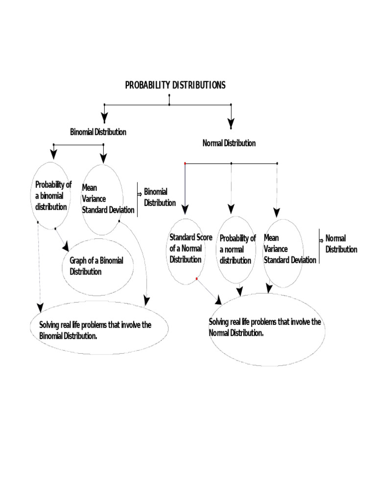 Probability and Distribution | PDF | Probability Distribution | Random ...