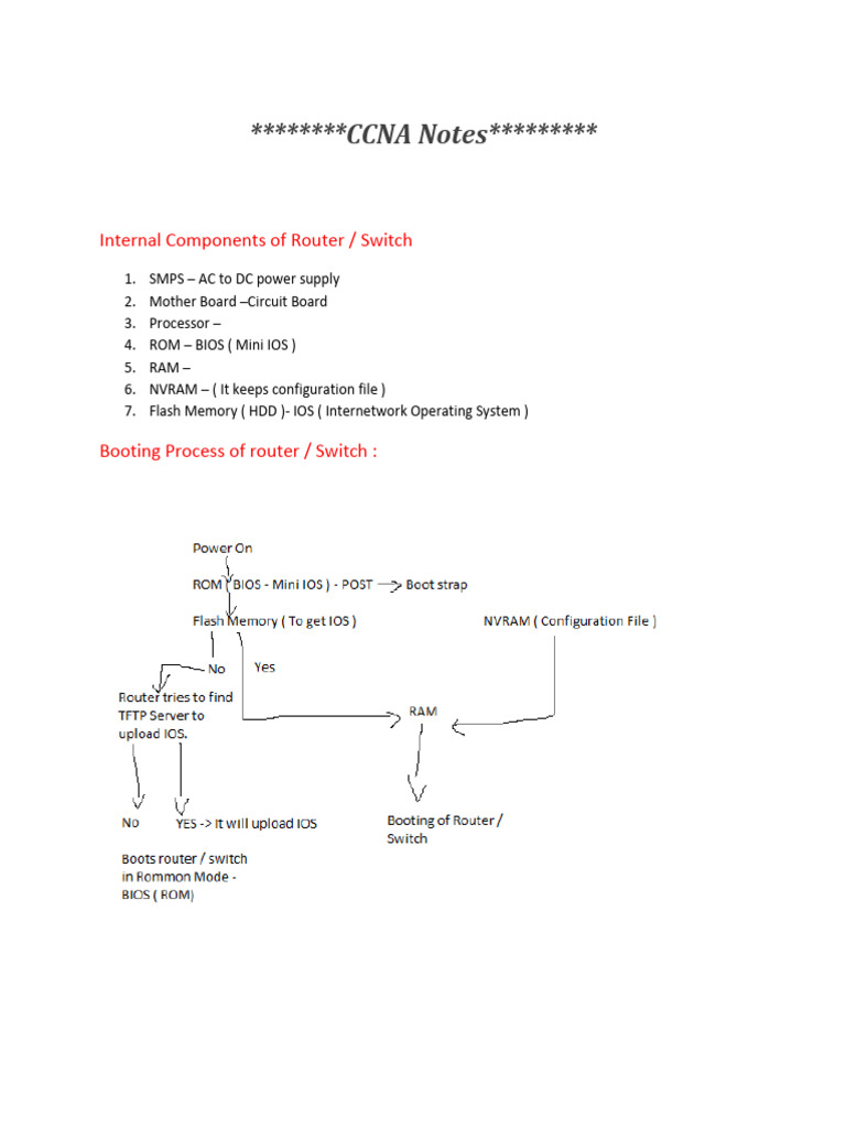 CCNA Notes PDF | PDF | Computer Network | Network Layer Protocols CCNA Notes PDF | PDF | Computer Network | Network Layer Protocols