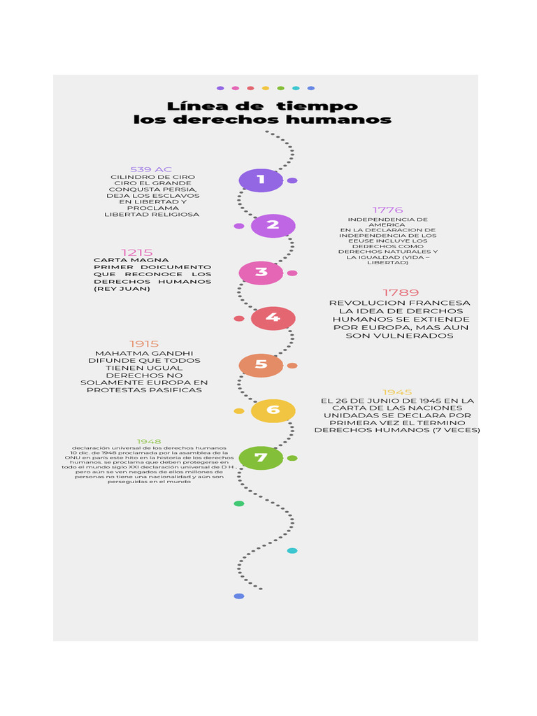 Infografía Cronológica Línea de Tiempo Timeline Sencillo Moderno Multicolor | PDF | Derechos ...