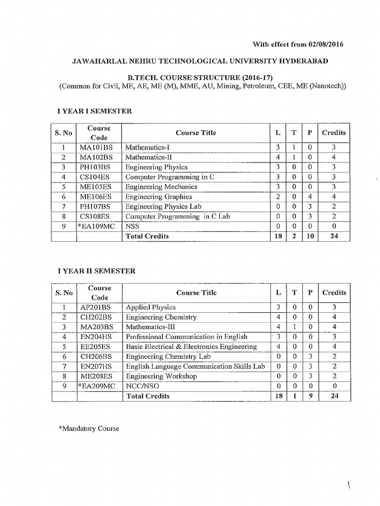B.Tech. I Sem. Sylla1470041164 | PDF