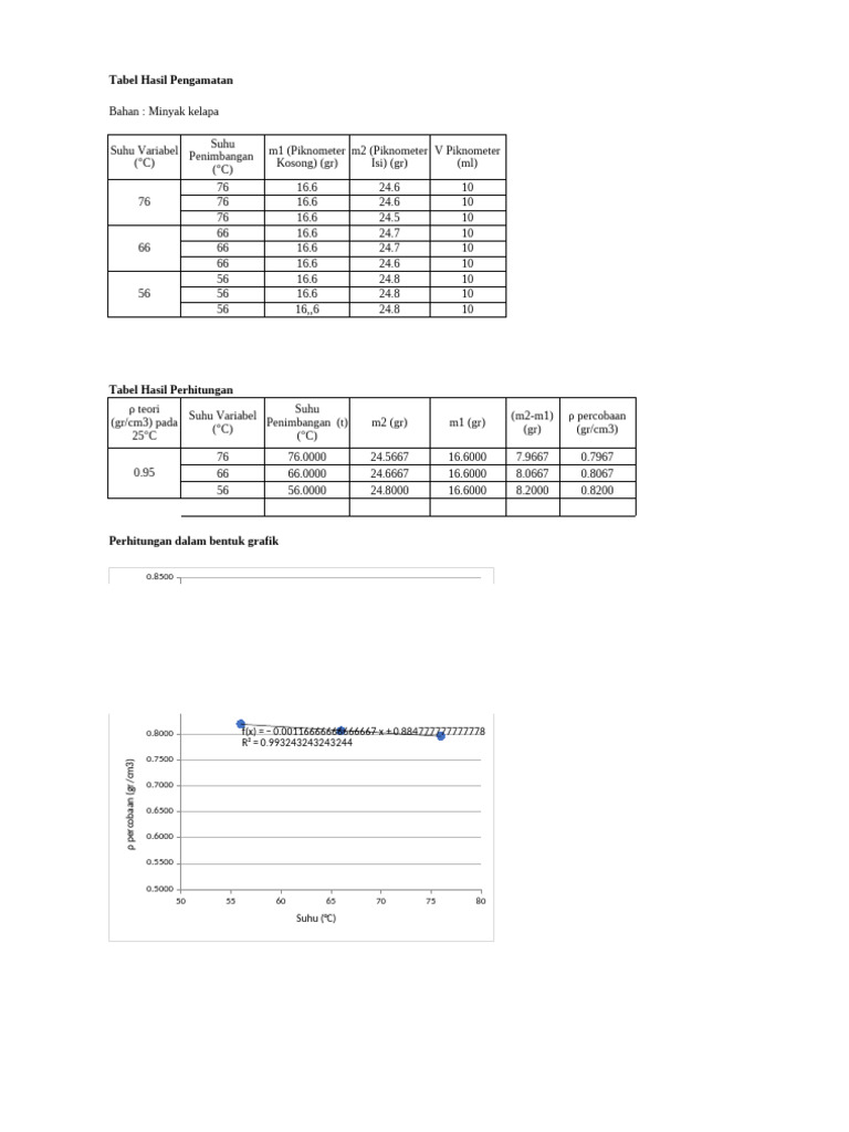 Analisis Rapat Massa Berbagai Bahan | PDF