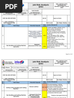Jsa English Hindi | PDF | Personal Protective Equipment | Grinding ...