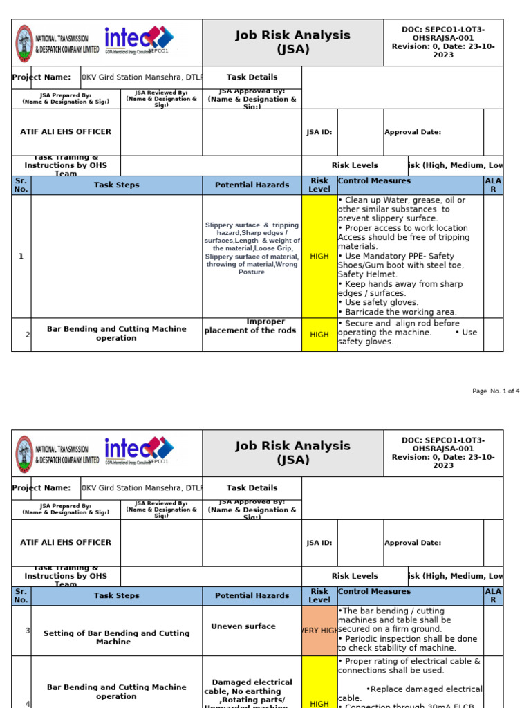 Steel Fixing Job Safety Analysis | PDF