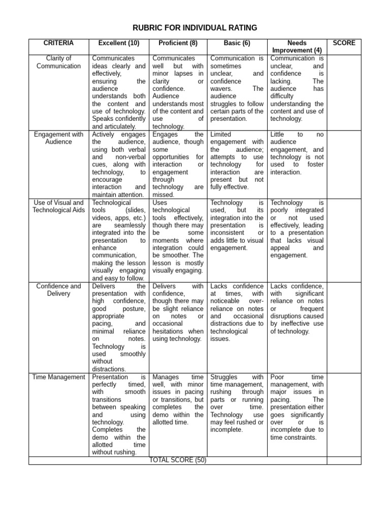 Rubric For Summative Presentation | PDF | Creativity | Communication