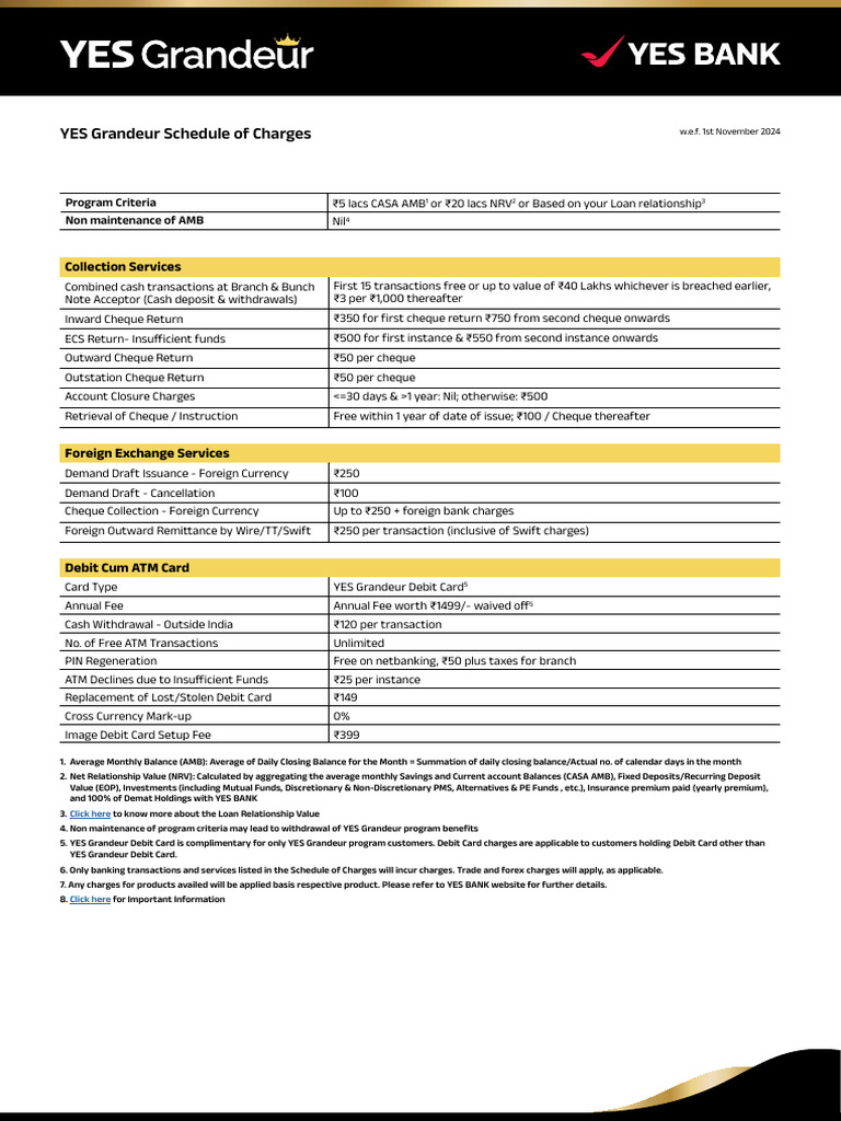 YES Grandeur Account Charges Overview | PDF | Cheque | Debit Card