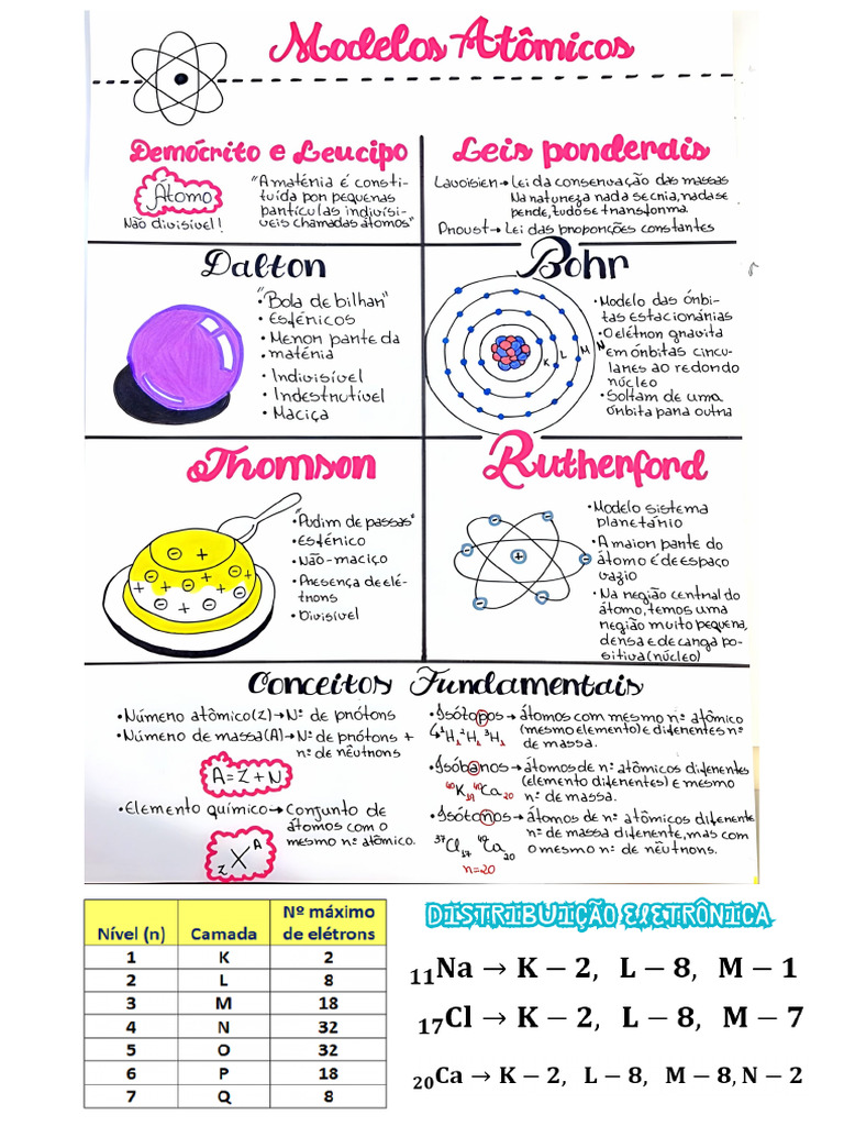 Atividade de Revisão de Química - 241010 - 104339 | PDF | Elétron | Núcleo atômico