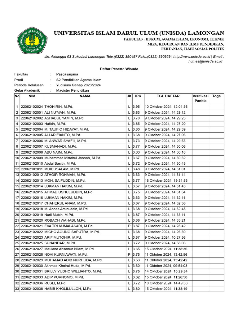 Sia Unisda Lamongan - Daftar Peserta Wisuda | PDF