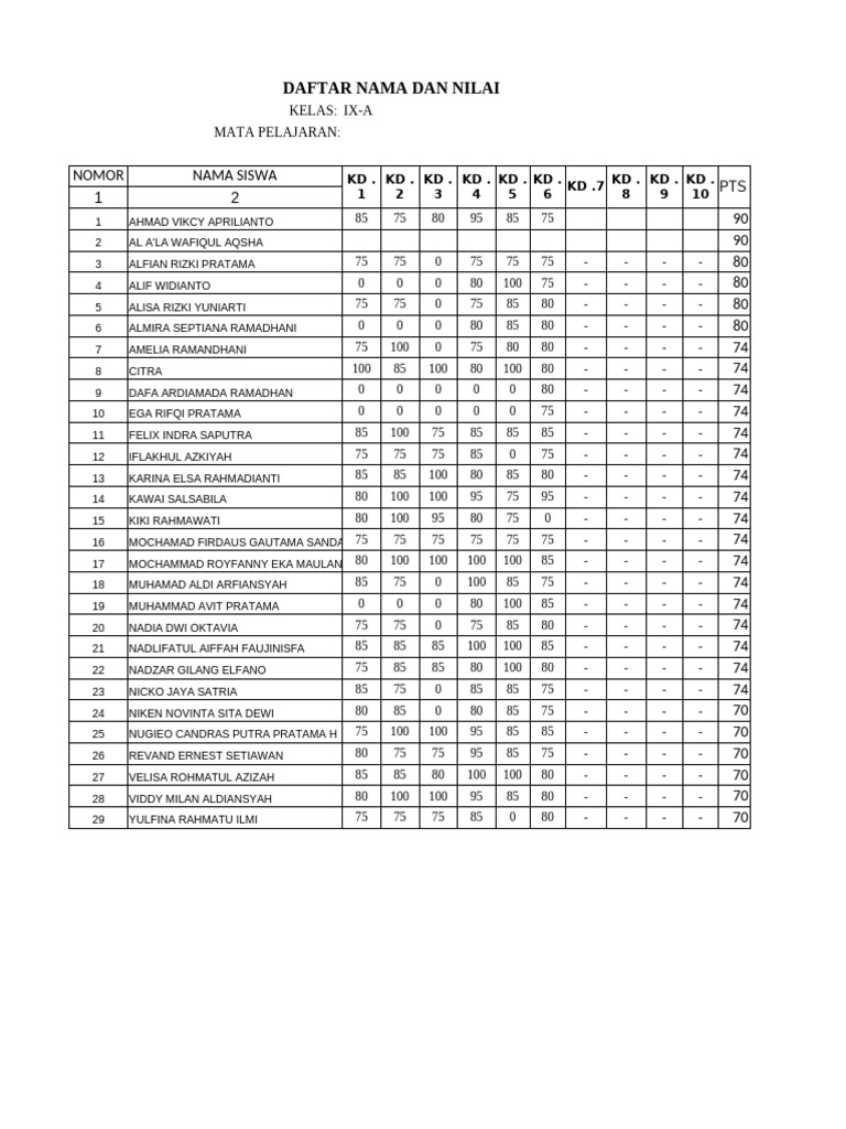 Daftar Nilai Kelas 9 Pai | PDF
