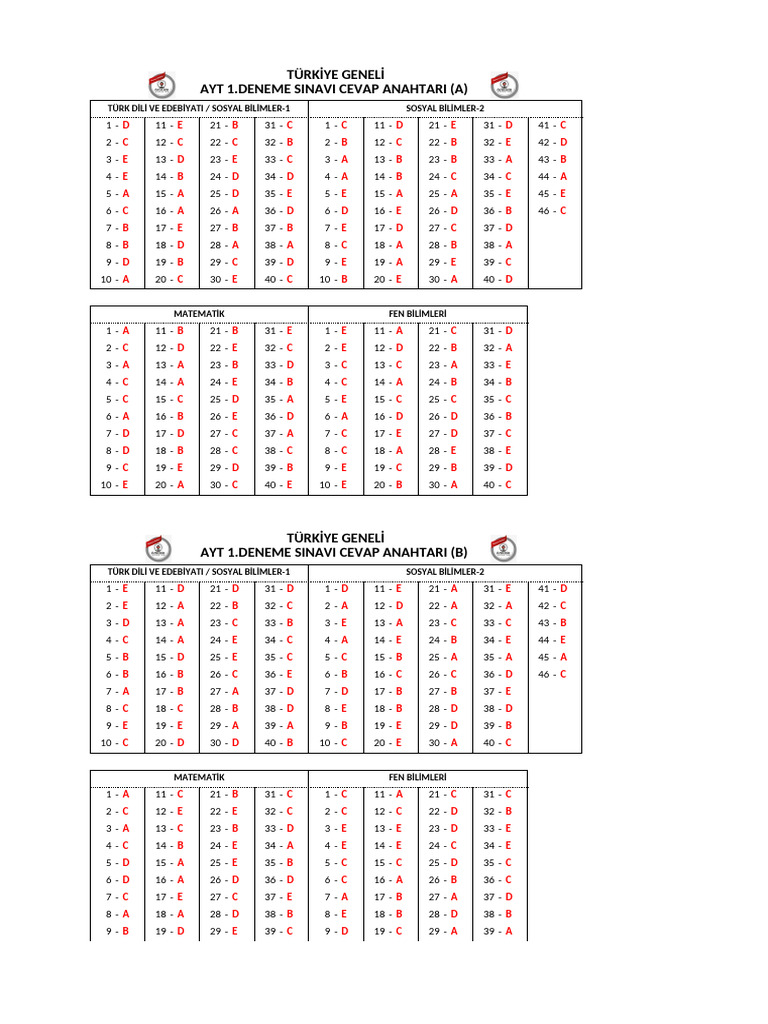 (TG) Ayt DNM 1 (Y2124) Ca | PDF