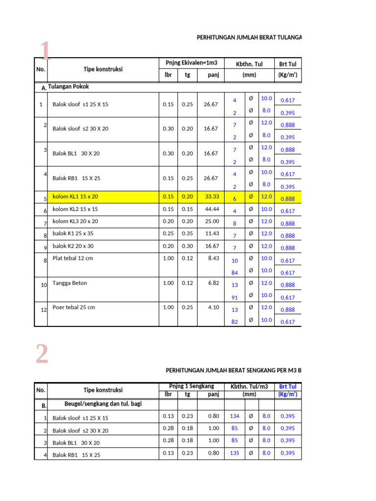 Perhitungan Jumlah Berat Tulangan per m3 | PDF