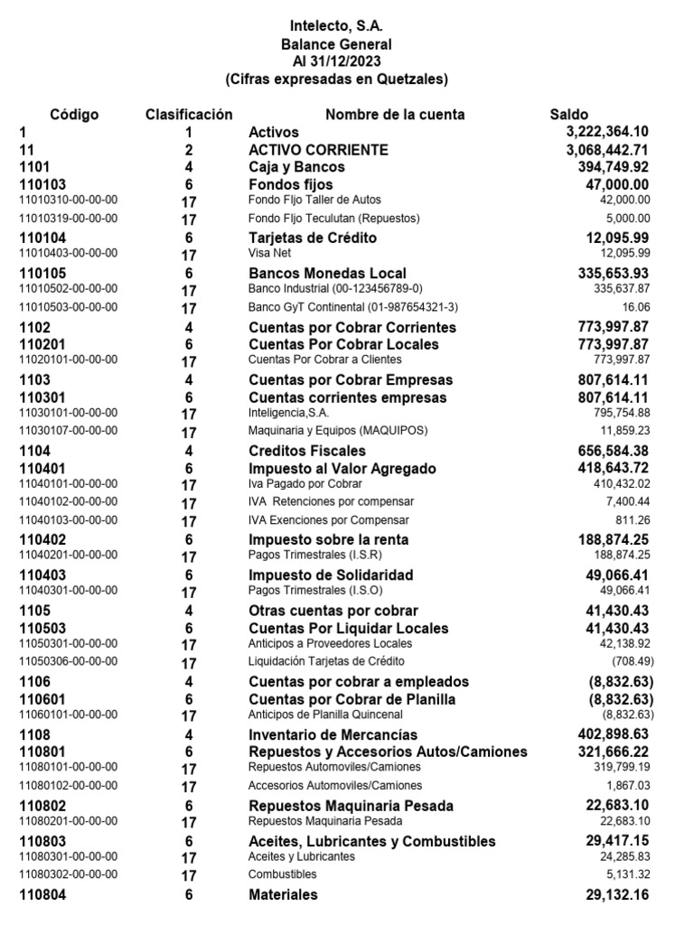 12.1 Anexo Prctica Admon Financiera II Estados Financieros Intelecto | PDF | Impuesto al valor ...