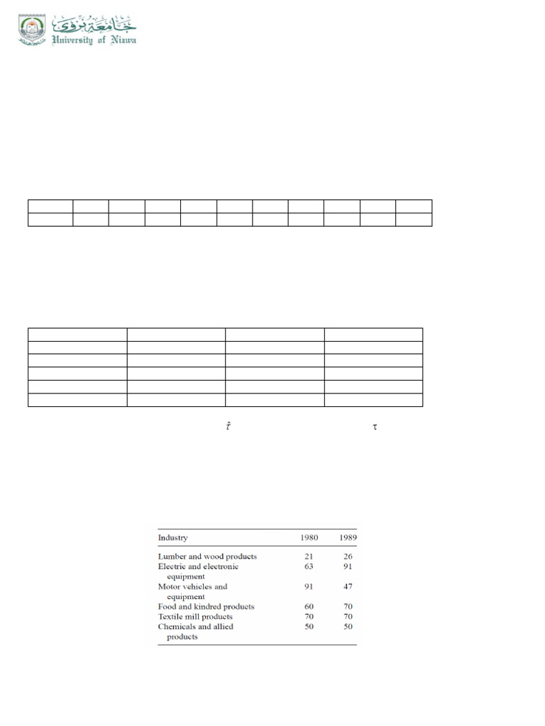 STAT212 Assignment | PDF | Sample Size Determination | Estimator