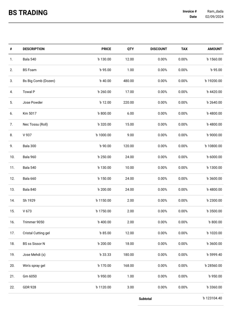 BS Trading Invoice Summary 2024 | PDF | Business Documents | Accounting