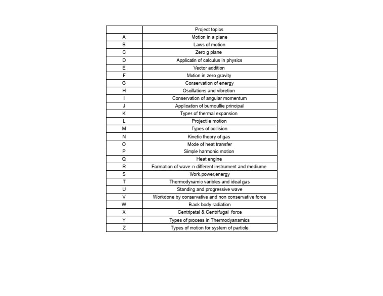 11-Science Project - Sheet1 | PDF | Science & Mathematics