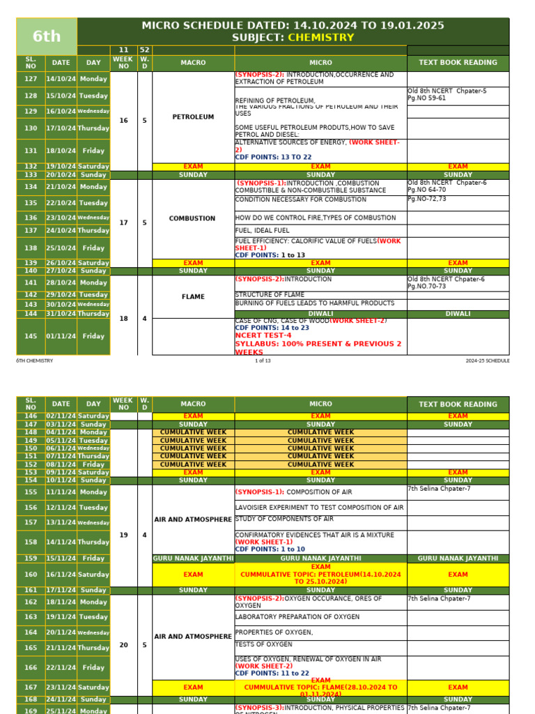Cluster-1 Chemistry Micro Schedule 2024-25 (14.10.2024 To 26.04.2025) | PDF | Stoichiometry | Carbon