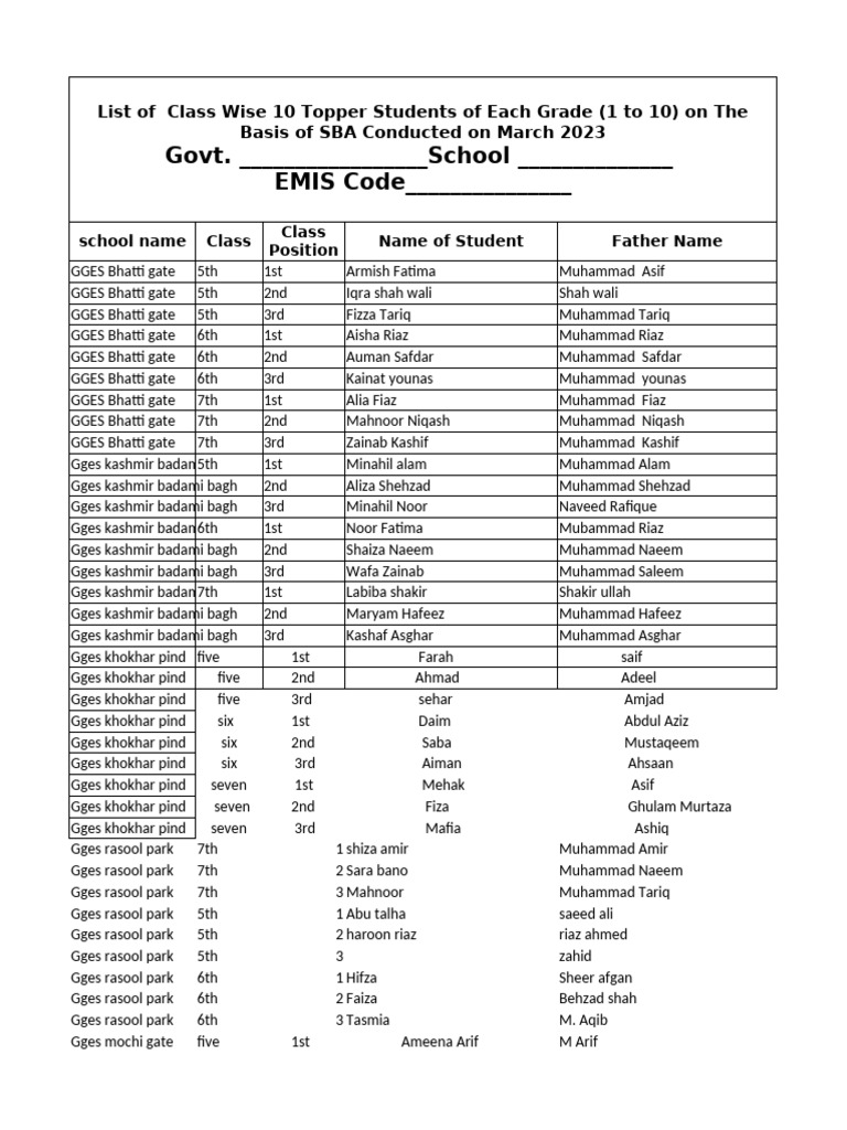 10 Toppers List Format GGES Bhatti Gate | PDF