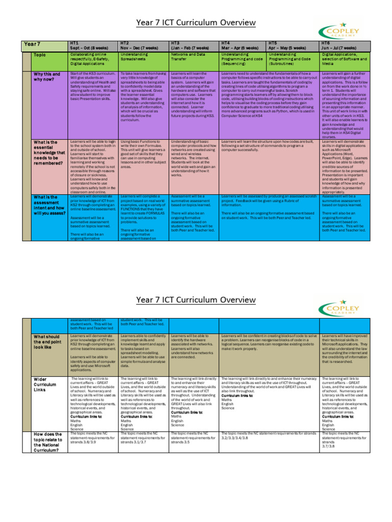 Year 7 Ict Curriculum 2 | PDF | Educational Assessment | Learning