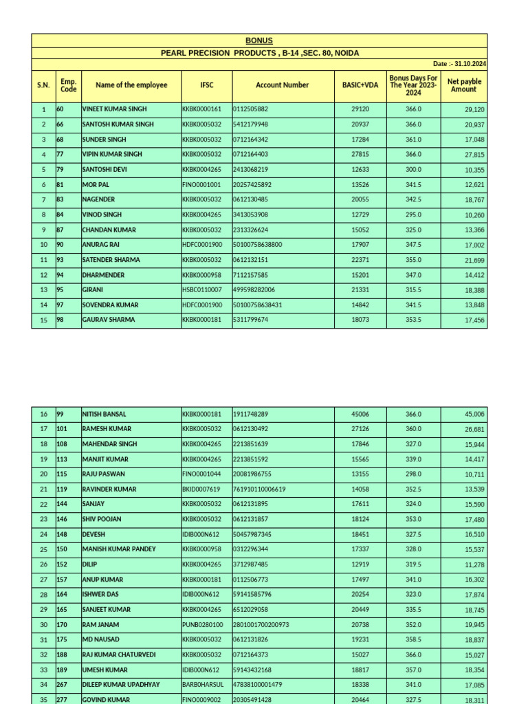 Bonus Transfer Sheet 2023 | PDF