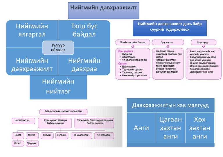 Niigem Biy Daalt | PDF