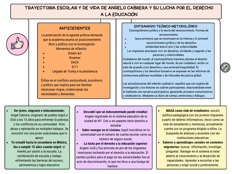 Trayectoria Escolar y de Vida de Angelo Cabrera y Su Lucha Por El ...