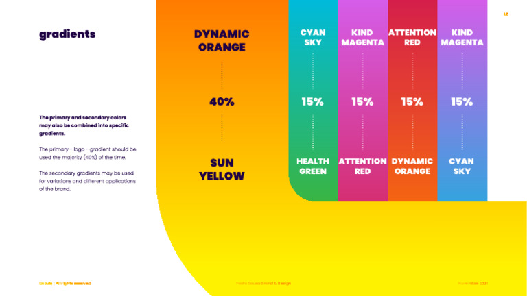 22 The Gradients | PDF