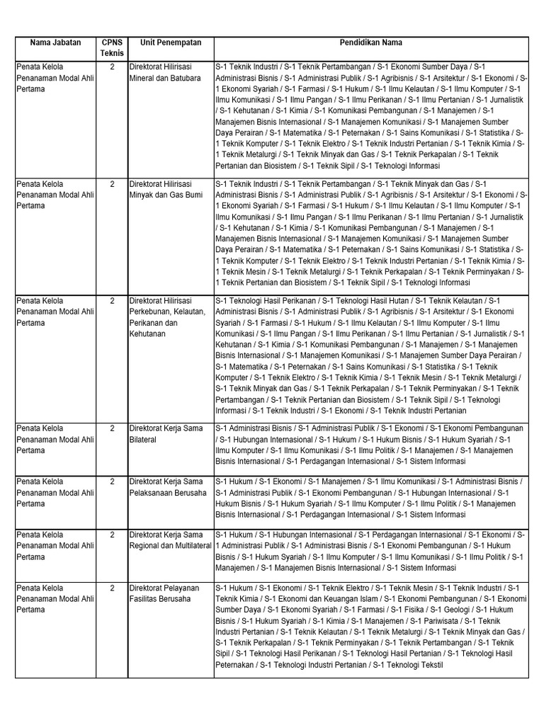 Formasi CPNS | PDF | Sains & Matematika | Teknologi & Rekayasa