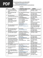 Lucknow Government Contact Directory | PDF