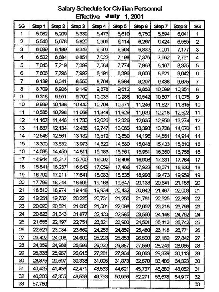 EO 22 S 2001 Schedule | PDF