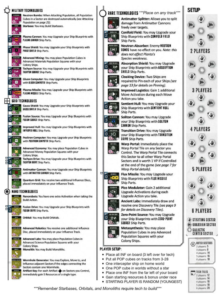 ECLIPSE_PERFECT_PLAYER_AID | PDF | Gaming