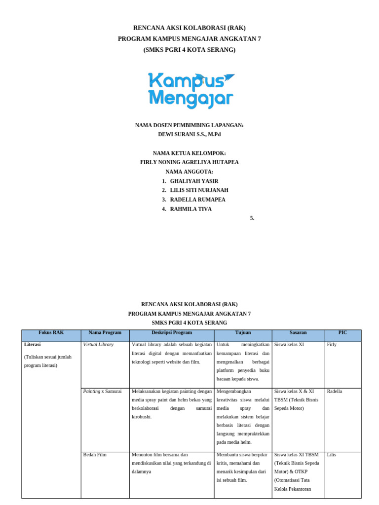 Format Rencana Aksi Kolaborasi (Rak) Mahasiswa KM 7 | PDF