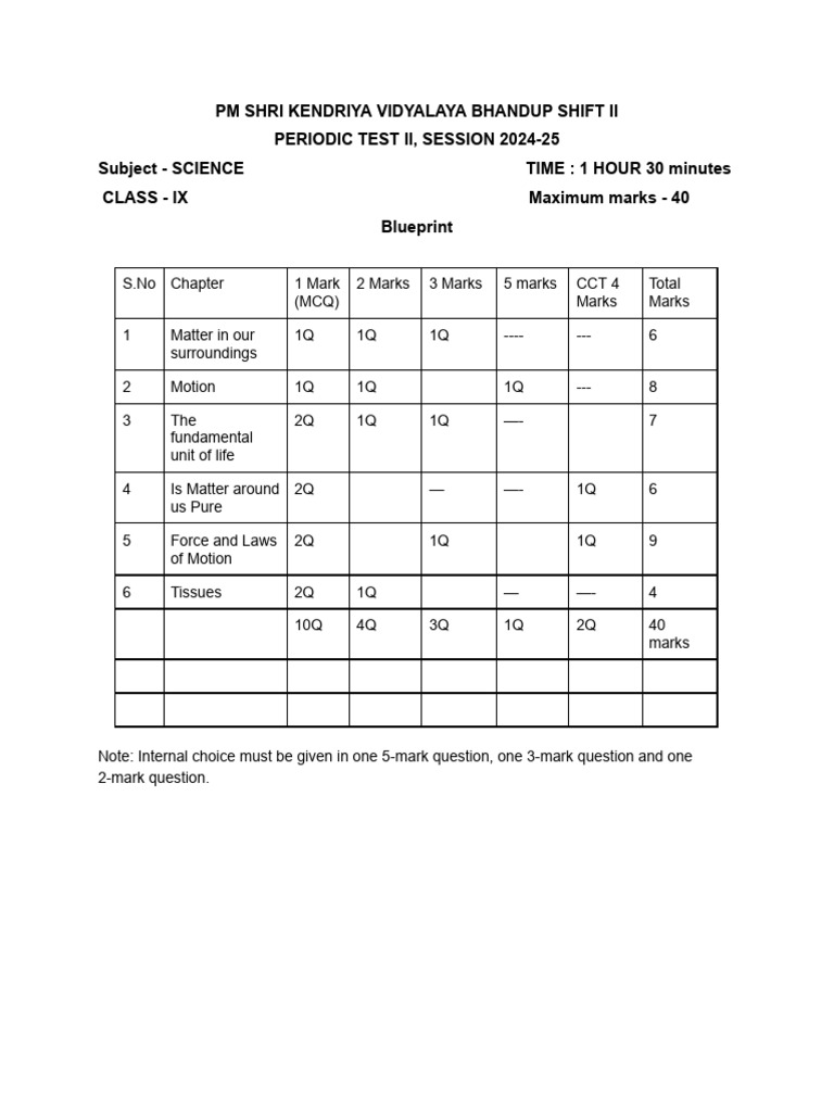 Class IX Science Periodic Test II Blueprint | PDF