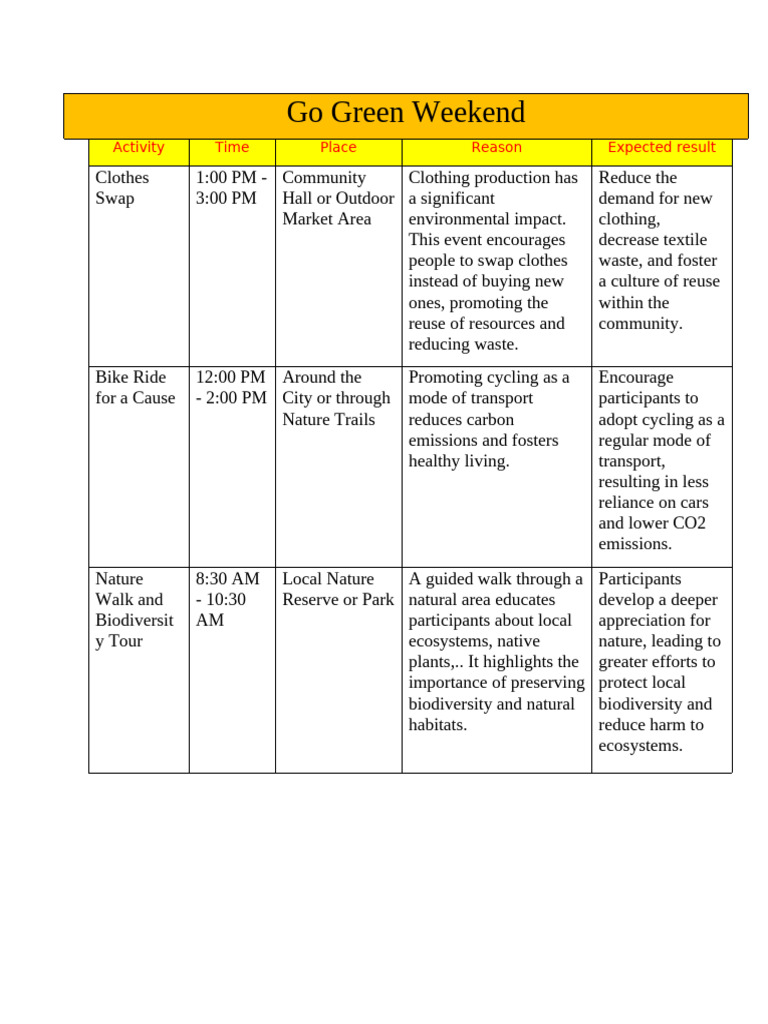 Go Green Weekend | PDF | Biodiversity | Waste