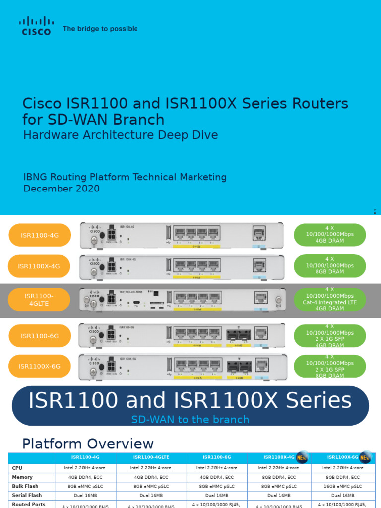 ISR1100 and ISR1100X Series Routers Hardware Architecture | PDF | Usb ...
