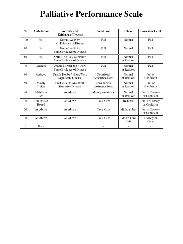 Palliative Performance Scale: % Ambulation Activity and Evidence of ...