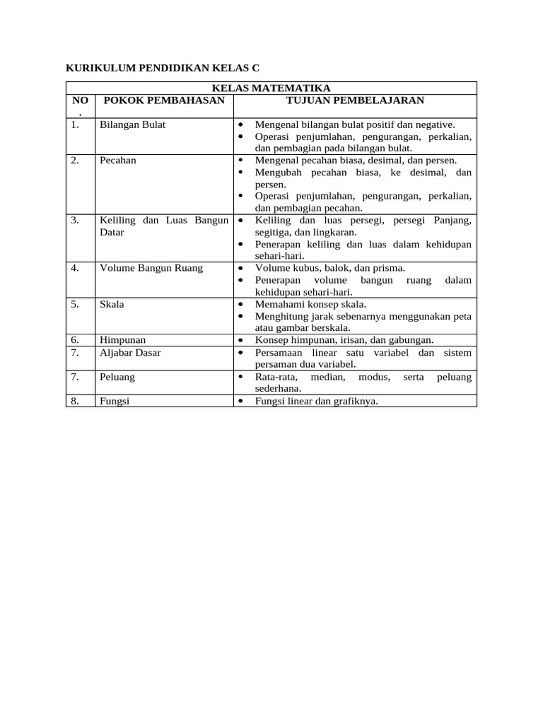 Kurikulum Pendidikan Kelas C Pdf