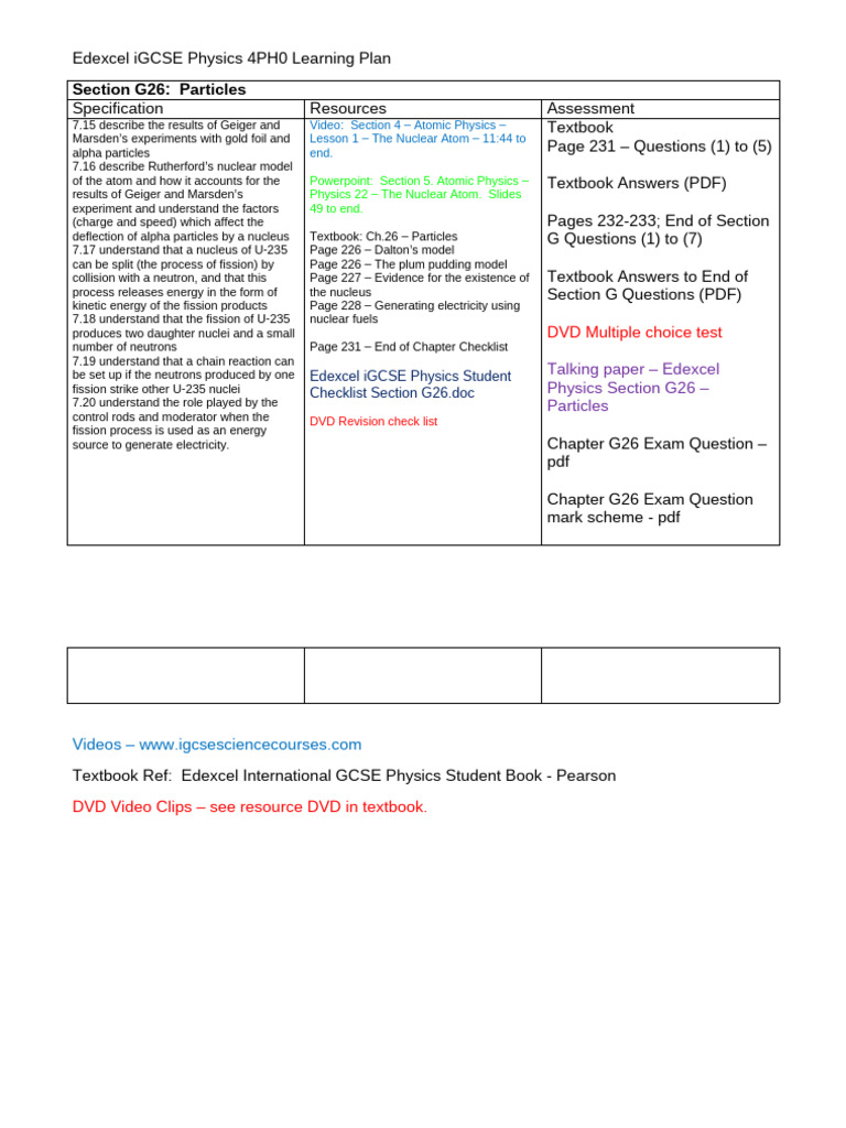 Edexcel Igcse Physics Section G26 Particles Pdf Atomic Nucleus