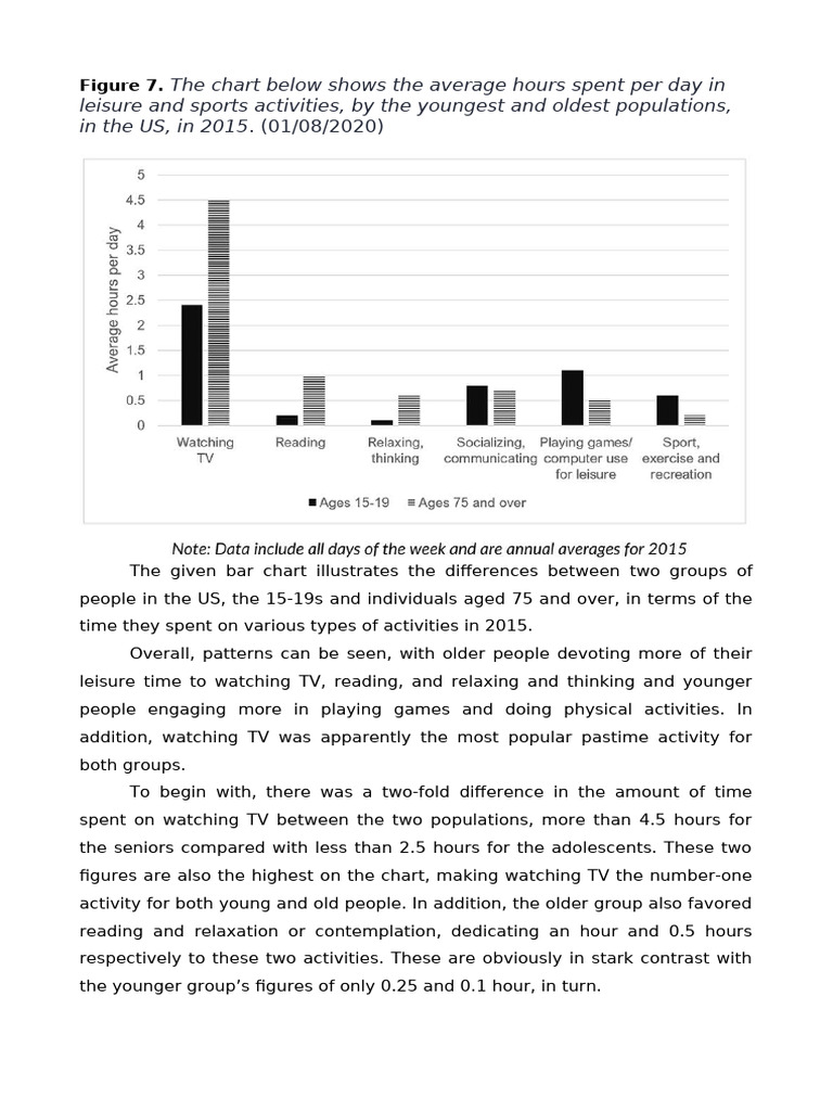 Leisure Activities For Two Groups-Sample Bar Chart Report | PDF ...