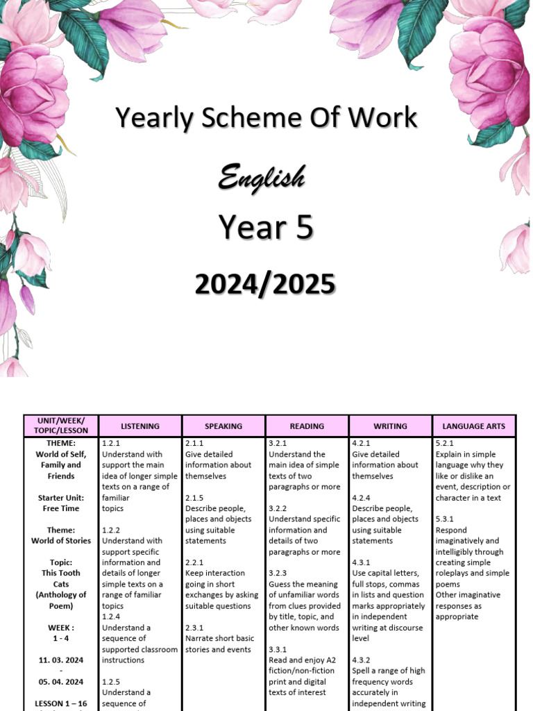 RPT ENGLISH YEAR 5 | PDF | Information | Writing