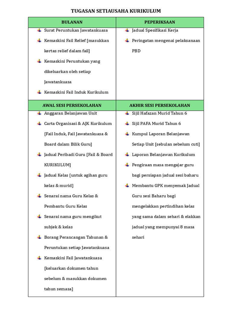 Tugasan Setiausaha Kurikulum | PDF