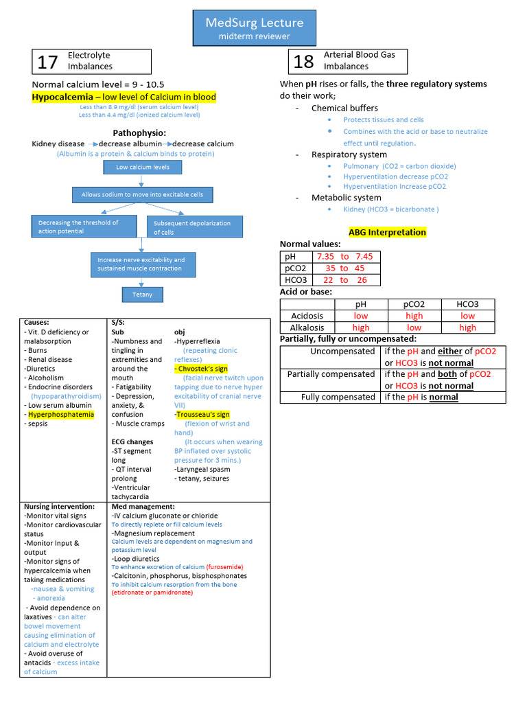 Ms Lec Reviewer Midterms | PDF | Chronic Kidney Disease | Prostate