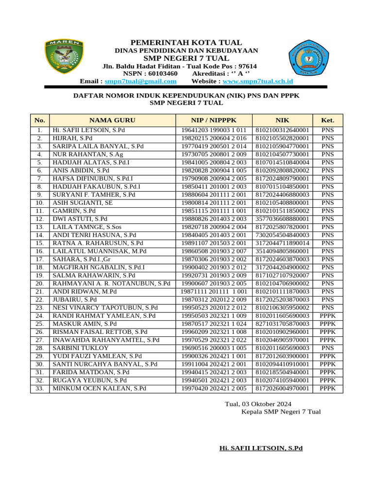 DATA GURU NIP DAN NIK | PDF