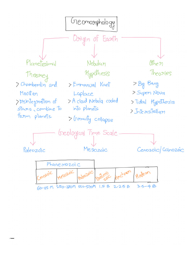 Geo short notes | PDF