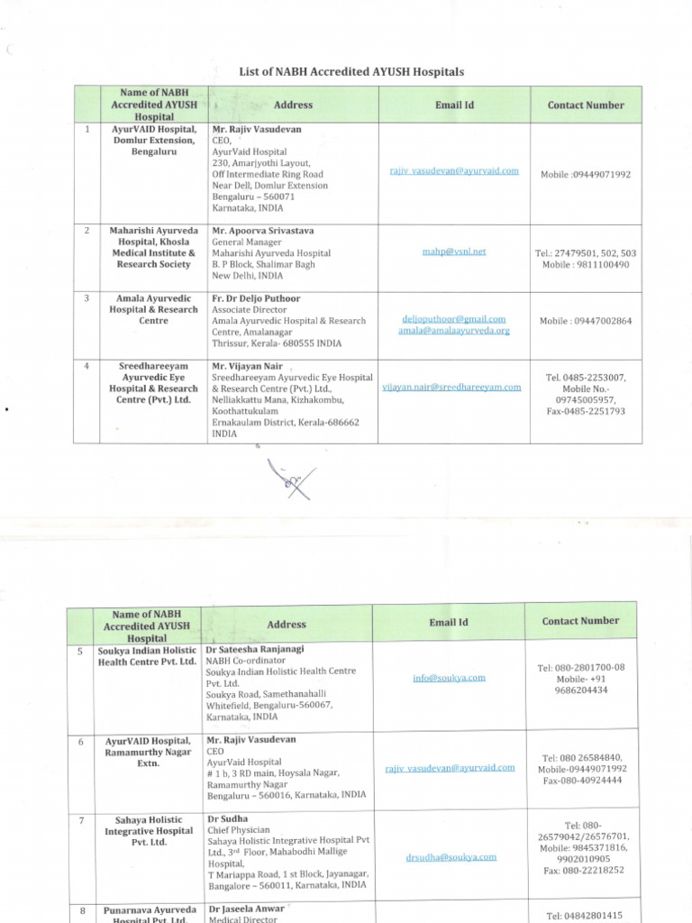List of NABH Accredited AYUSH Hospitals | PDF