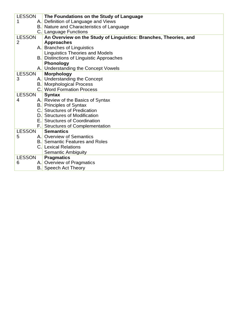 Introduction-to-Linguistics-LESSON | PDF | Linguistics | Morphology ...