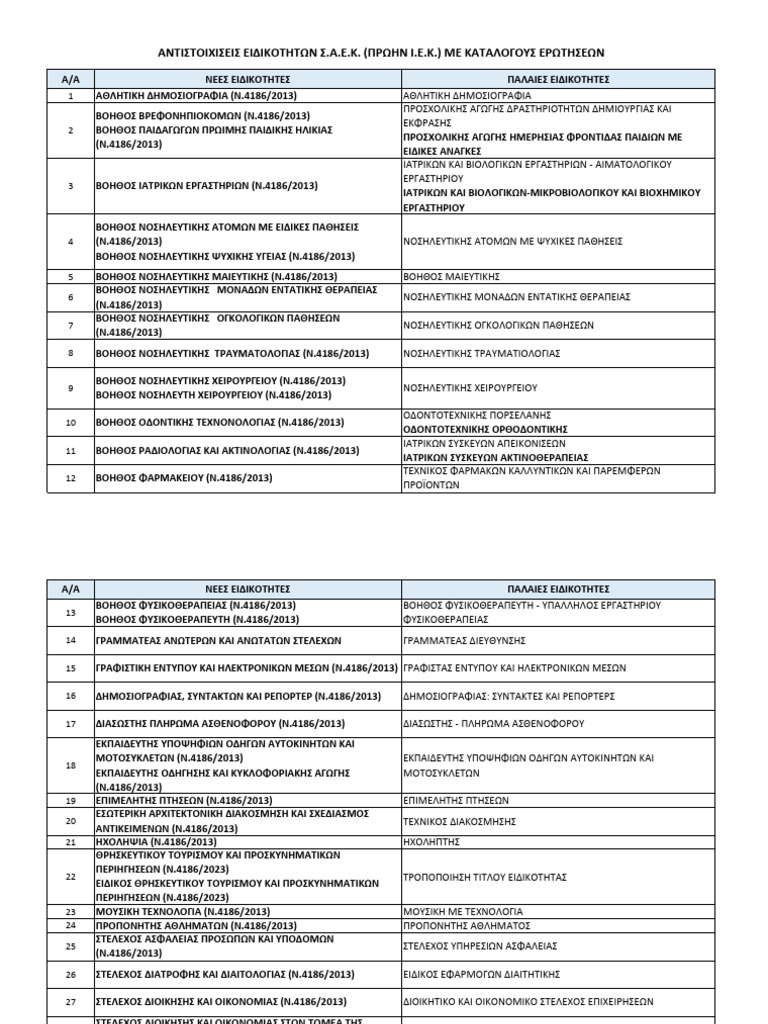 Pinakas Antistoixiseon Eidikotiton | PDF