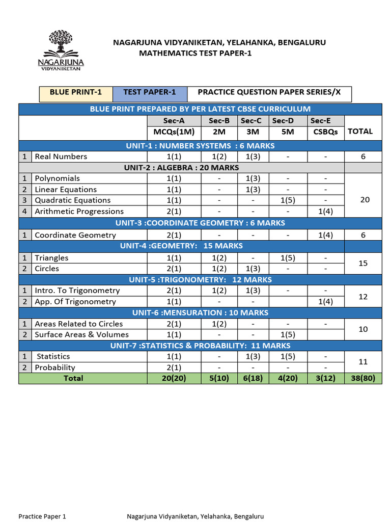 Practice QP #1 | PDF | Area | Equations
