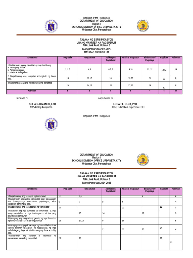 Tos Ap 2024 25 | PDF
