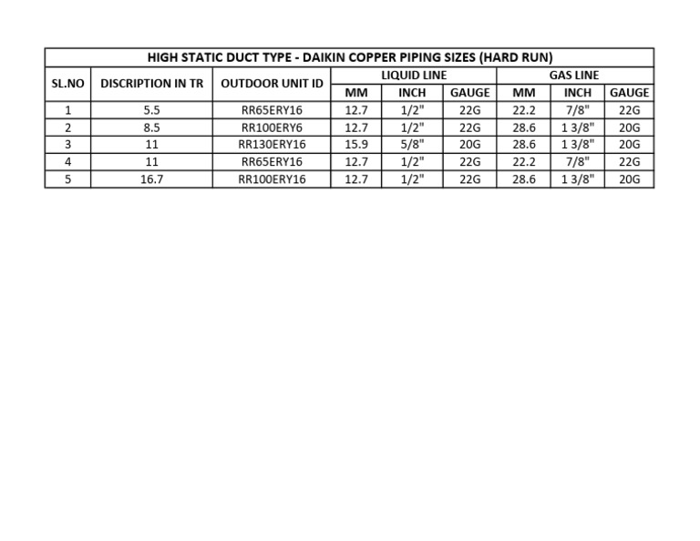 Daikin Copper Pipe Size Chart | PDF